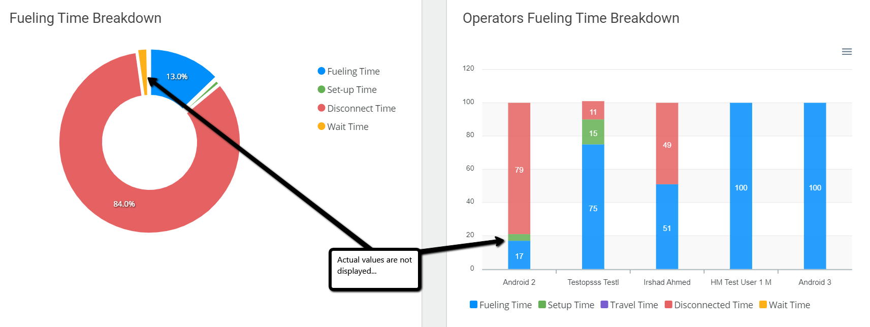 Zero values are plotted and are getting overlapped · Issue #552 ...