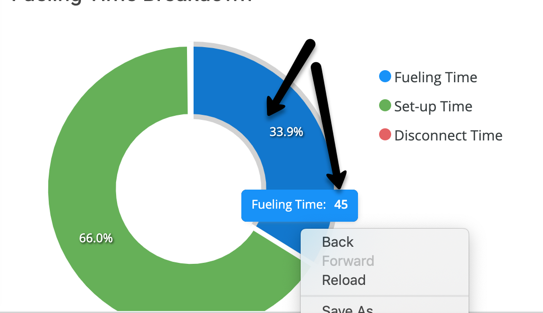 Donut Chart Wrong Tooltip Info · Issue 814 · Apexcharts Apexcharts Js · Github