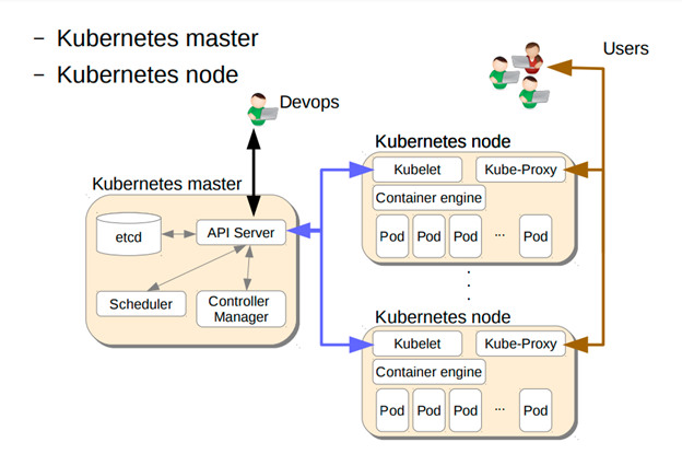 GitHub - SujitAdhikari/kubernetes-basics
