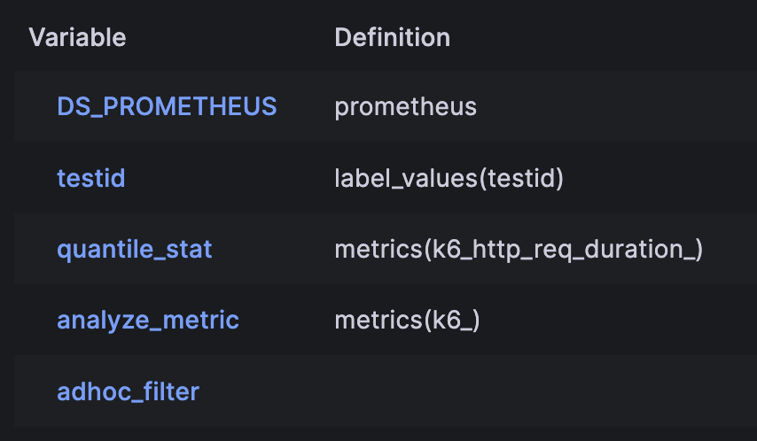 Dashboards Adhoc Filters Are Not Applied When Configured With A Data Source Variable · Issue