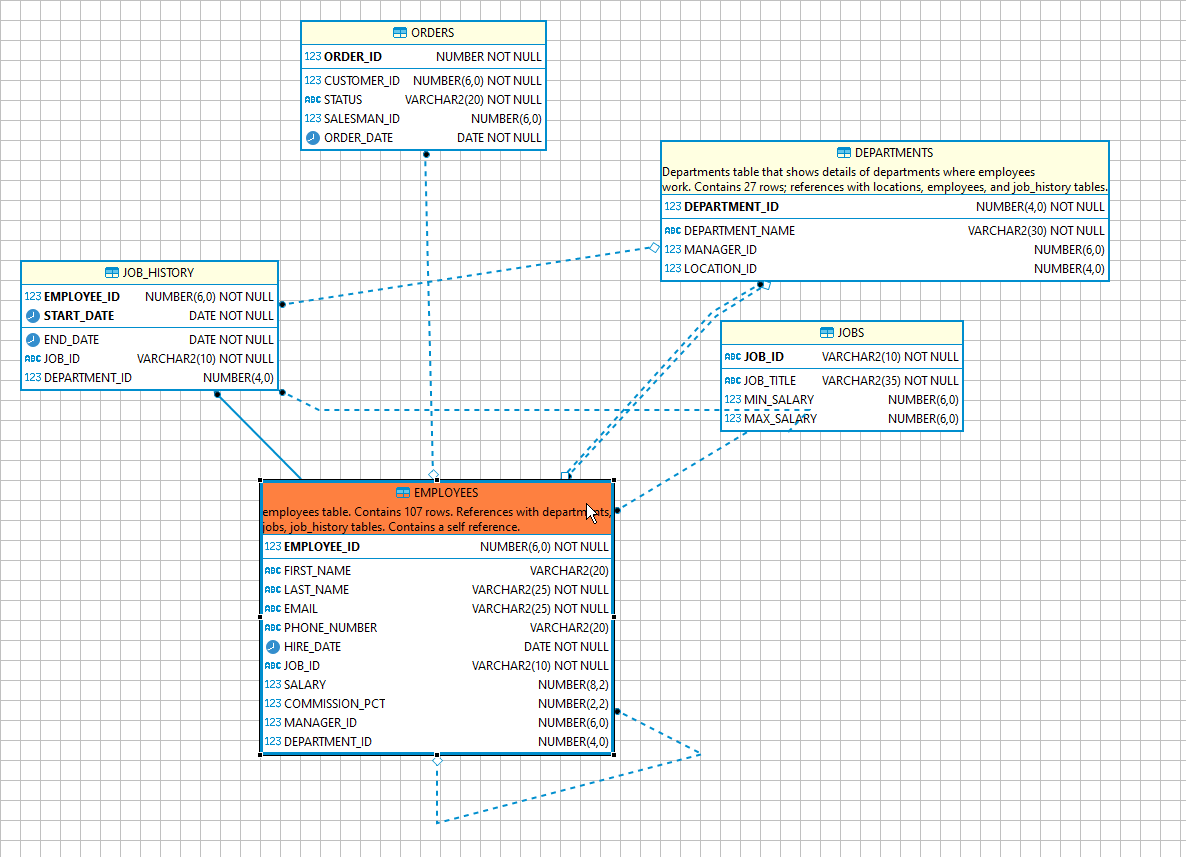 [ERD] Raltions of a table to itself ignore any collision · Issue #16367 ...