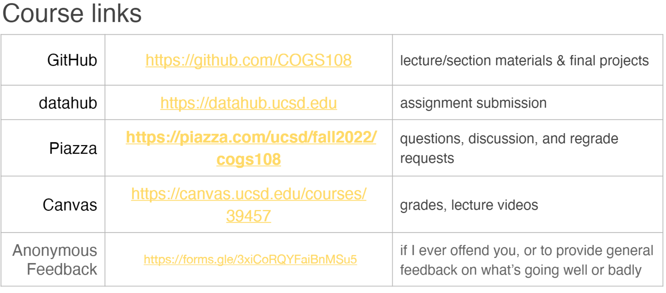GitHub - hellotofu/Overview_COGS108: Overview and map of the organization, for the UCSD course ...