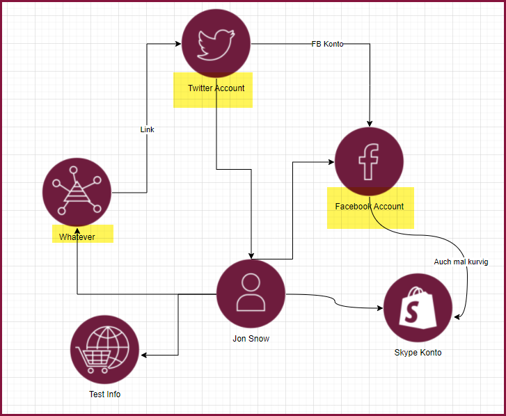 connector line runs through the text field of a shape - makes it difficult to read · Issue #845 ...