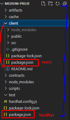 GitHub - mustierd/Hardhat-Ethers-React-ile-Kontrat-Etkilesimi: Metamask, Hardhat, Ethers.js ...