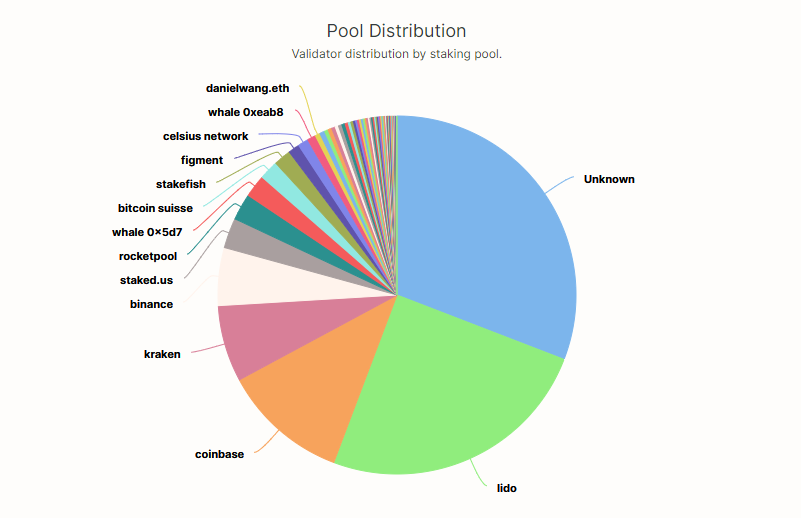 GitHub - mustierd/Blockchain-Aglarinda-Merkeziyetsizlik-Sansur-PoW-PoS ...