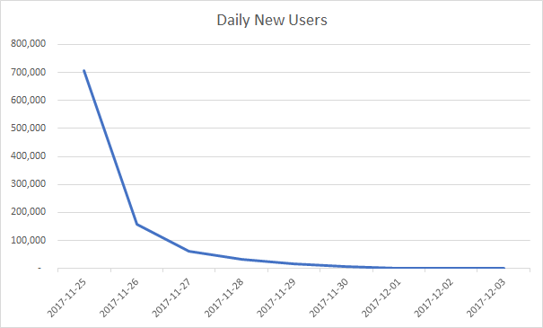 GitHub - o0yr0o/Taobao-Userbehavior-Analysis: Using SQL to analyze Taobao's user behaviours ...