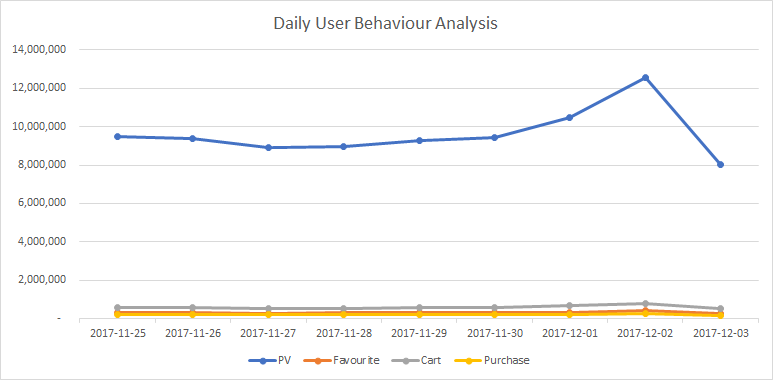 GitHub - o0yr0o/Taobao-Userbehavior-Analysis: Using SQL to analyze Taobao's user behaviours ...