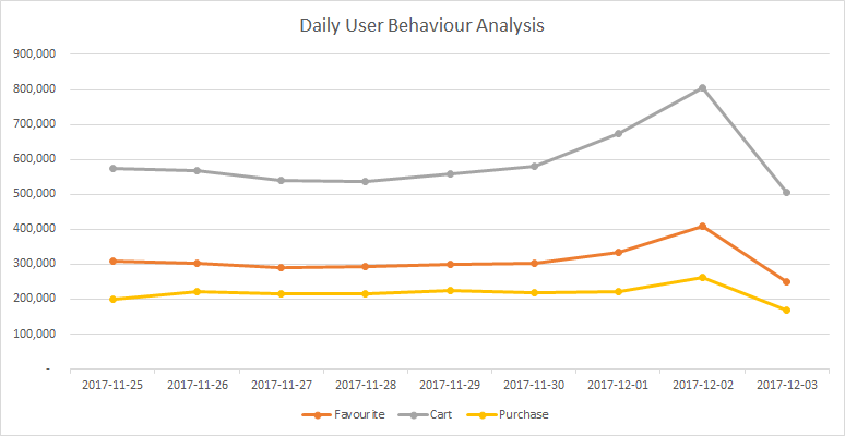 GitHub - o0yr0o/Taobao-Userbehavior-Analysis: Using SQL to analyze Taobao's user behaviours ...