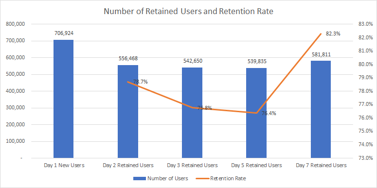 GitHub - o0yr0o/Taobao-Userbehavior-Analysis: Using SQL to analyze Taobao's user behaviours ...