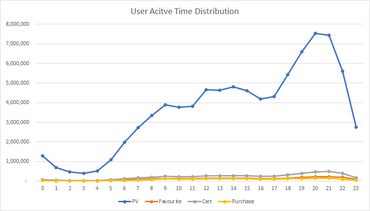 GitHub - o0yr0o/Taobao-Userbehavior-Analysis: Using SQL to analyze Taobao's user behaviours ...