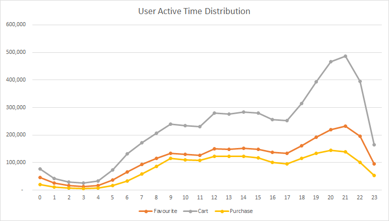 GitHub - o0yr0o/Taobao-Userbehavior-Analysis: Using SQL to analyze Taobao's user behaviours ...