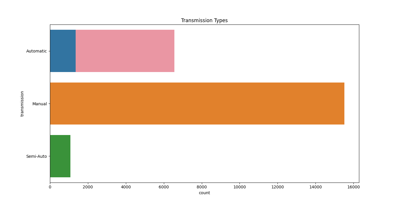 GitHub - hermes13002/Ford-Car-Price-Prediction