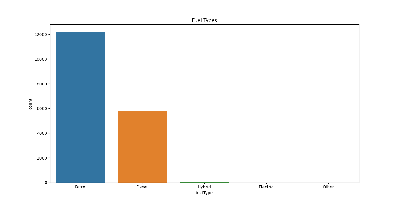 GitHub - hermes13002/Ford-Car-Price-Prediction