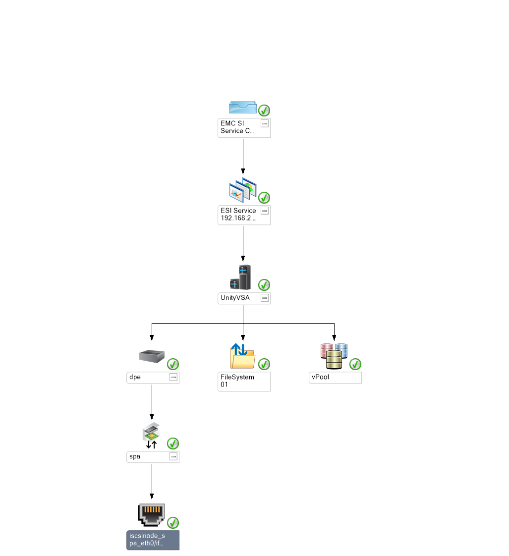 SCOM ESI Options - labbuildr