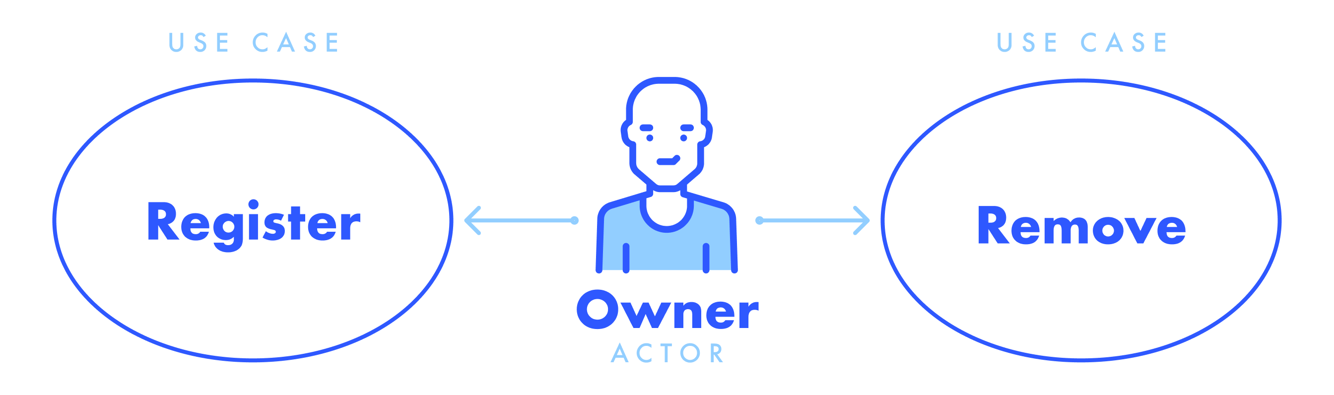 GitHub - Cafaggi/bedu_postworks: postmarks for Bedu