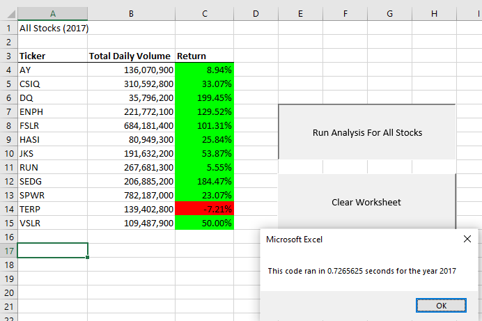GitHub - FrankSun-Data/stock-analysis: Module 2 Stock analysis for Steve