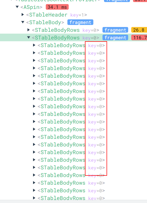 Table 内部子组件key值重复的疑问 · Issue 84 · Surely Vuesurely Table · Github 6337
