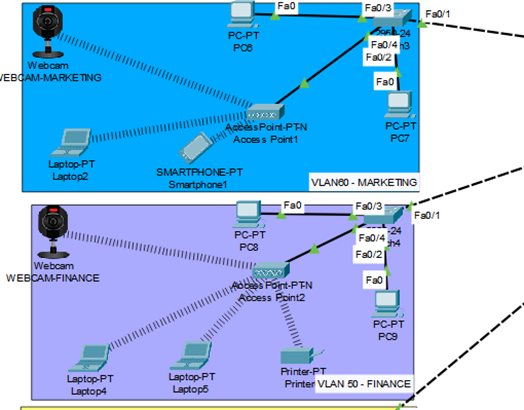 GitHub - Tuanpluss02/Business-Networking-Design: Blueprint for Enterprise LAN (without Firewall ...