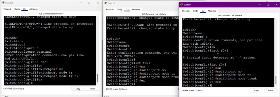 GitHub - Tuanpluss02/Business-Networking-Design: Blueprint for Enterprise LAN (without Firewall ...