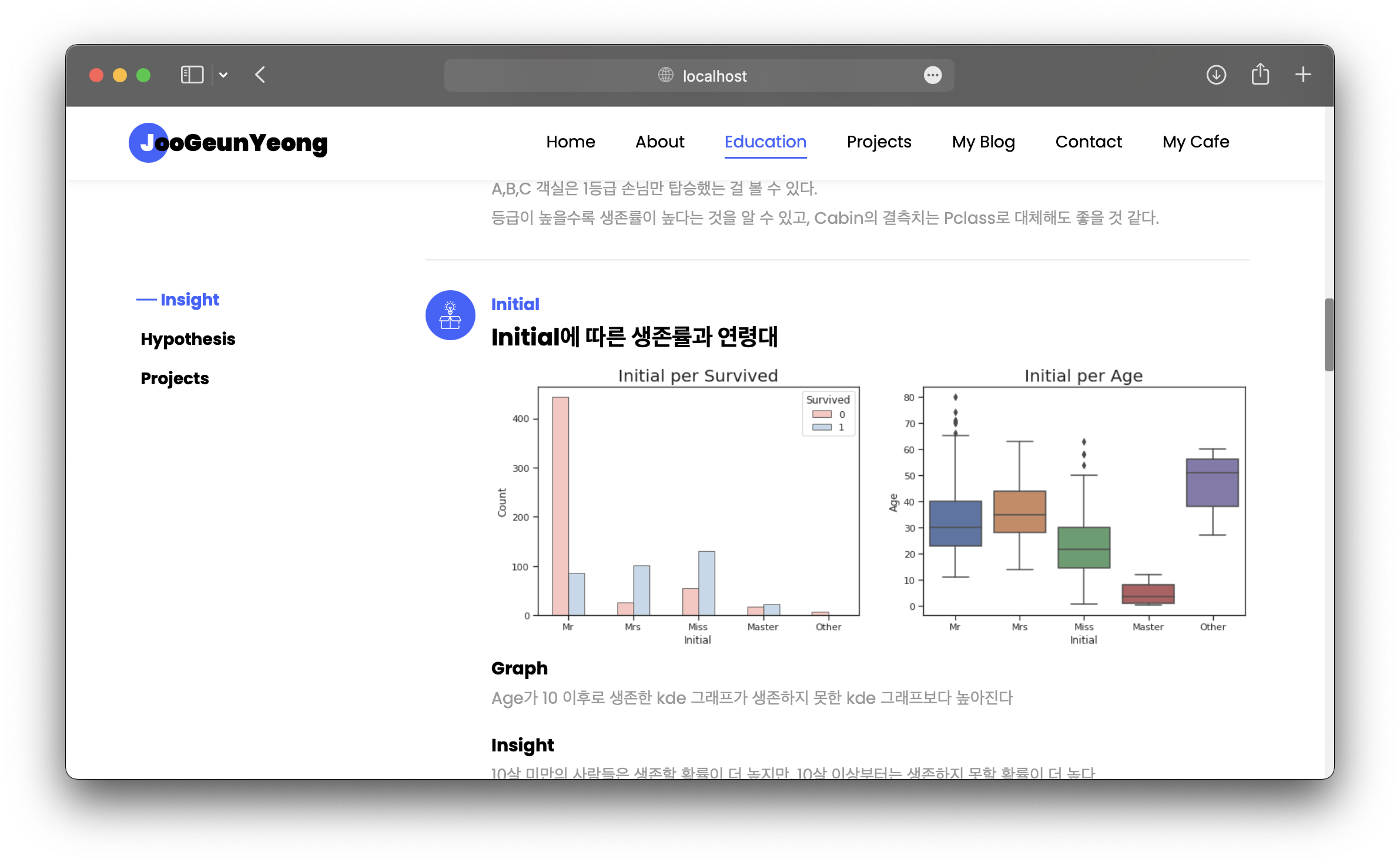 Github Geunyeongiidjango Web Django Web개발 공부 Eda 그래프 커피 메뉴 관리 자기 소개페이지 짬뽕 웹