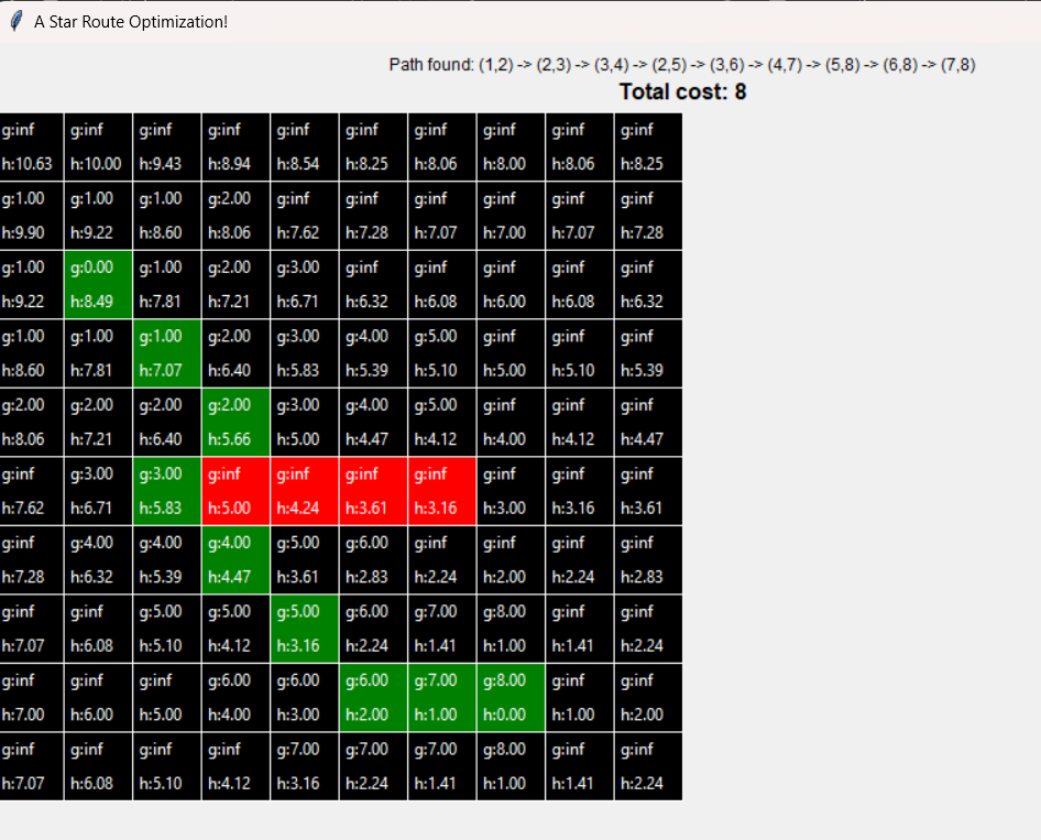 Github Dark Coder12path Finding Ai A Semester Assignment That 5188