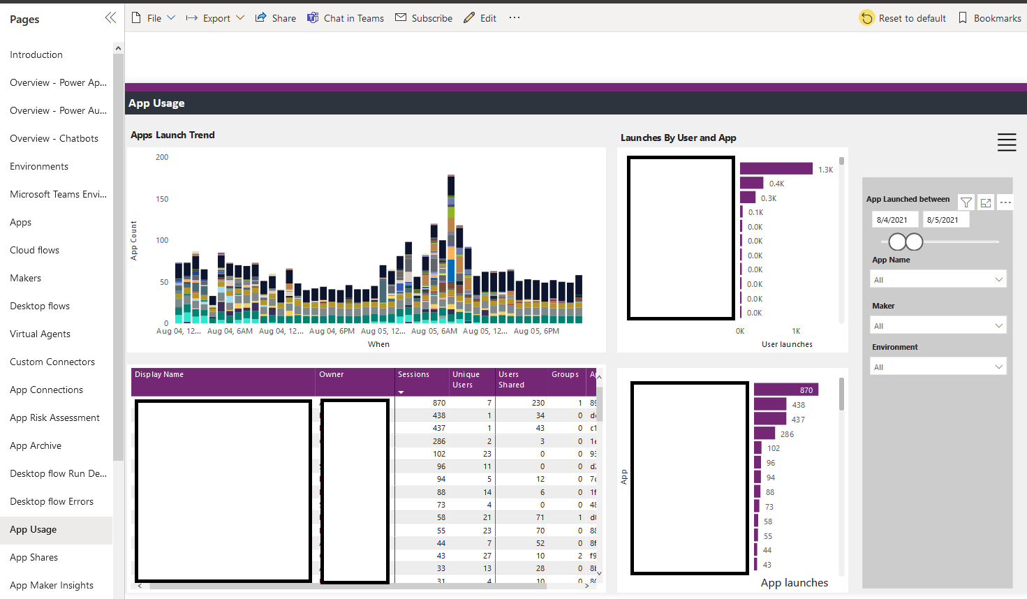 [CoE Starter Kit - BUG] App Launch Trend in Power BI dashboard showing gaps · Issue #986 ...
