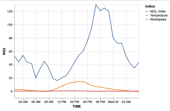 problems adding altair charts in folium · Issue #2534 · vega/altair ...