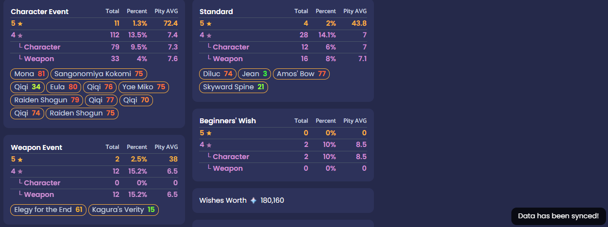 Weird name changing to qiqi?? · Issue #242 · MadeBaruna/paimon-moe · GitHub