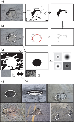 GitHub - Mousasan97/RODI_Final