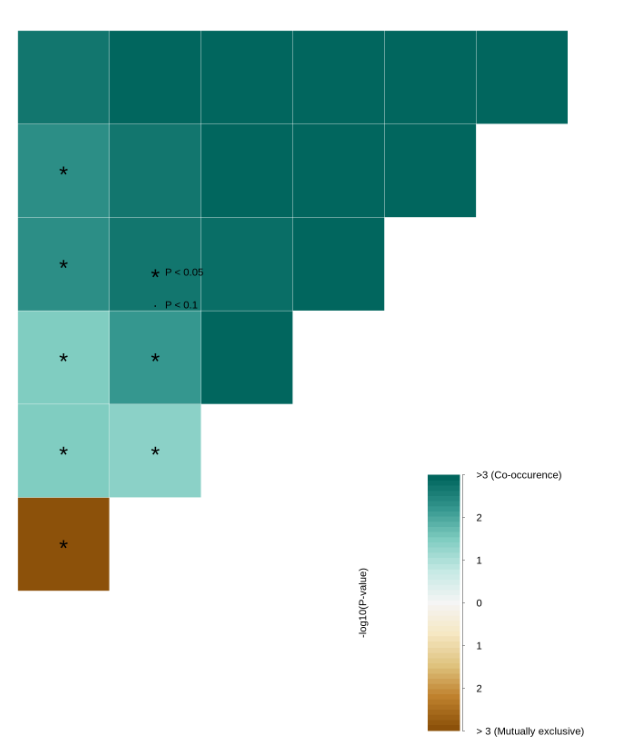 somaticInteraction color - wrong direction · Issue #537 · PoisonAlien/maftools · GitHub