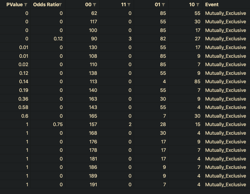 somaticInteraction color - wrong direction · Issue #537 · PoisonAlien/maftools · GitHub