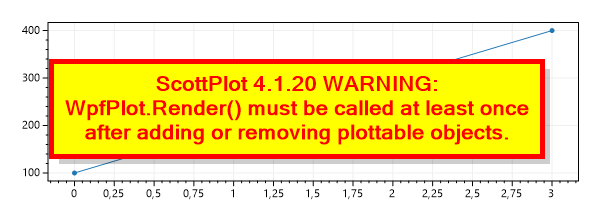 Why do I see the "Render reminder" stuck in my graph? · ScottPlot ScottPlot · Discussion #1263 ...