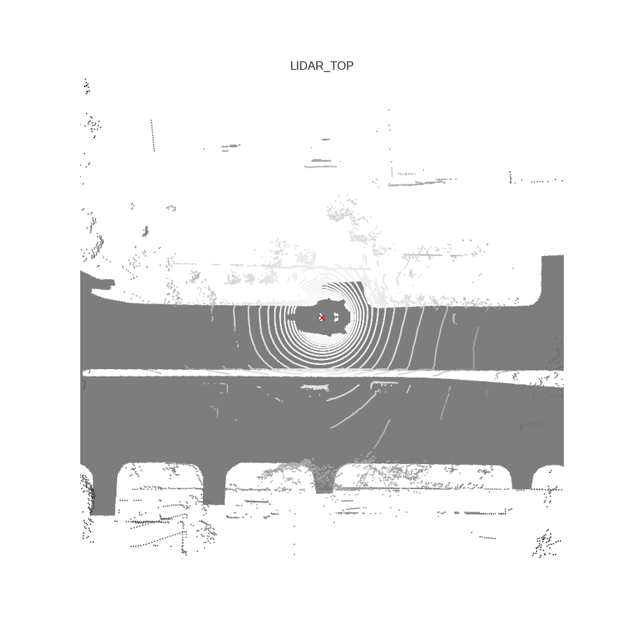 Map data alignment · Issue #751 · nutonomy/nuscenes-devkit · GitHub