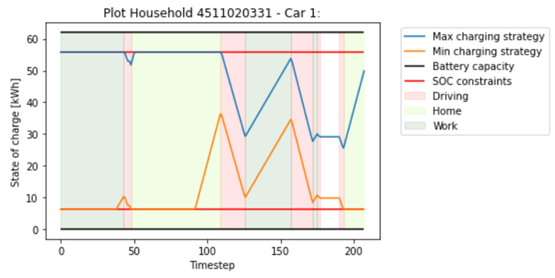 GitHub - Tobi-KL/SOC_Profile_Generation: SOC_Profile_Generation ...