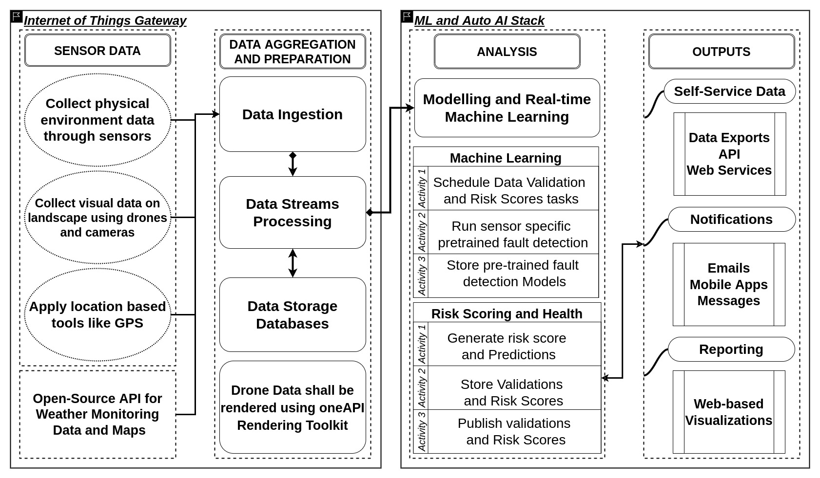 GitHub - Aaron-MSB/cliviscope: Accelerating rehabilitative and regenerative climate actions ...