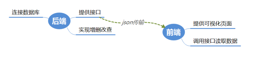 GitHub - uniquehuang/app1: 多媒体竞赛：红色文化学习教育类app