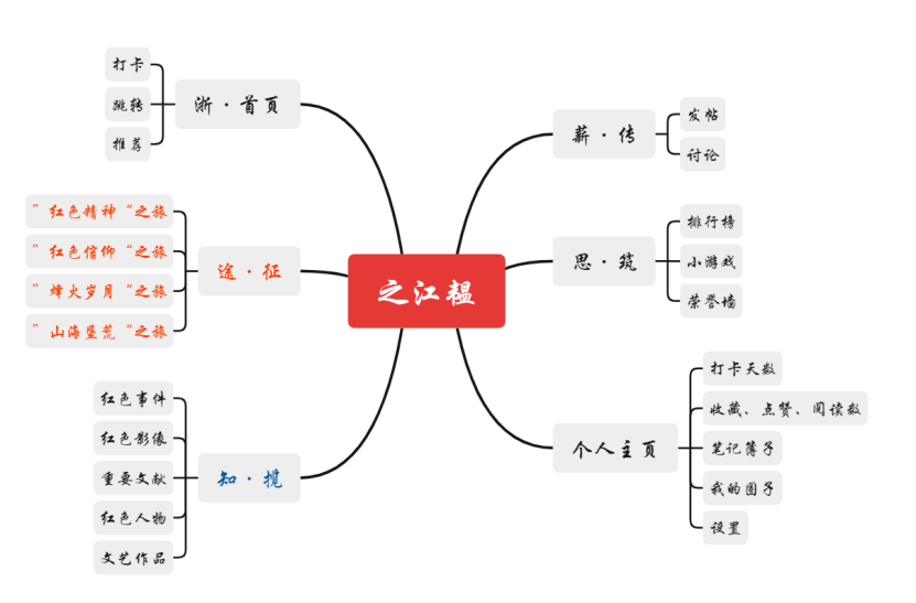 GitHub - uniquehuang/app1: 多媒体竞赛：红色文化学习教育类app