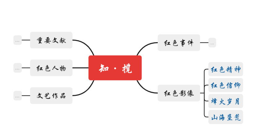GitHub - uniquehuang/app1: 多媒体竞赛：红色文化学习教育类app
