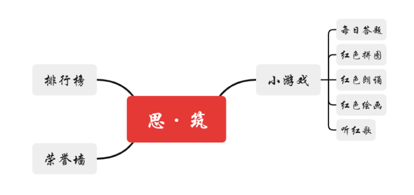 GitHub - uniquehuang/app1: 多媒体竞赛：红色文化学习教育类app