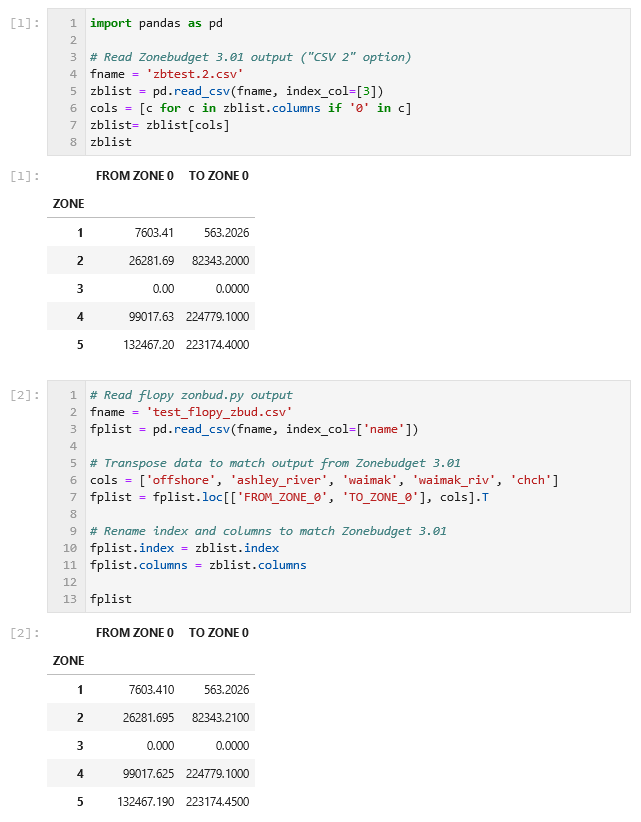 Flopy.utils.zoneBudget does not match USGS zone buget when there are zone zero sections · Issue ...