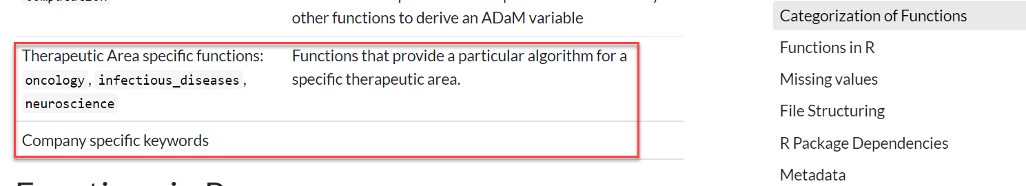 Documentation: Minor deletion in Programming Strategy vignette · Issue #1301 · pharmaverse ...
