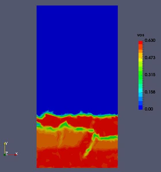 Parallel bug for EV schemes in VOS3P · Issue #890 · erdc/proteus · GitHub