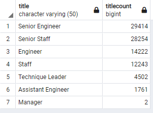 GitHub - BLuckoo/Module_7_Challenge: Module 7 Challenge - Creating queries & tables to analysis ...