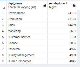 GitHub - BLuckoo/Module_7_Challenge: Module 7 Challenge - Creating queries & tables to analysis ...