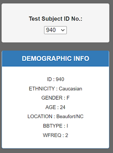 GitHub - BLuckoo/Bellybutton-Biodiversity: Dashboard for BellyButton Diversity