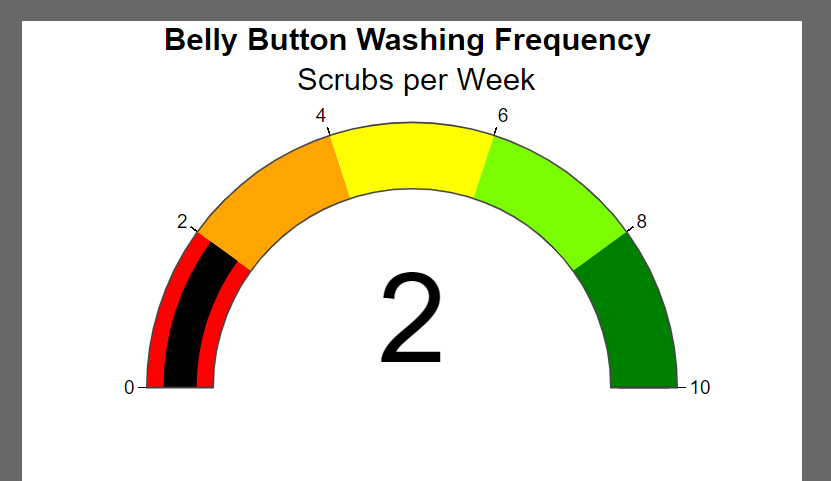 GitHub - BLuckoo/Bellybutton-Biodiversity: Dashboard for BellyButton Diversity