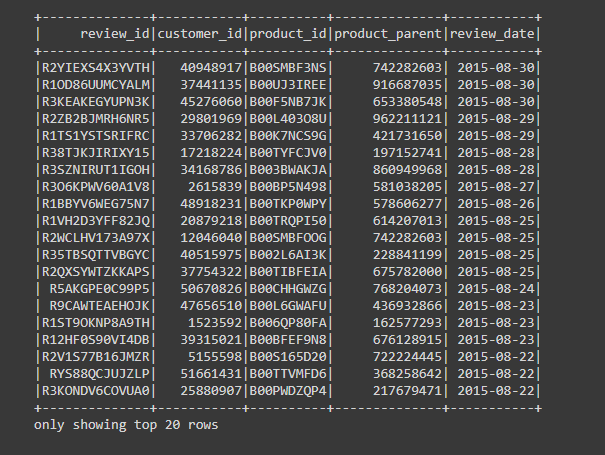GitHub - BLuckoo/Amazon_Vine_Analysis: Module 16 Challenge using AWS, PySpark, Pandas, SQL for ...