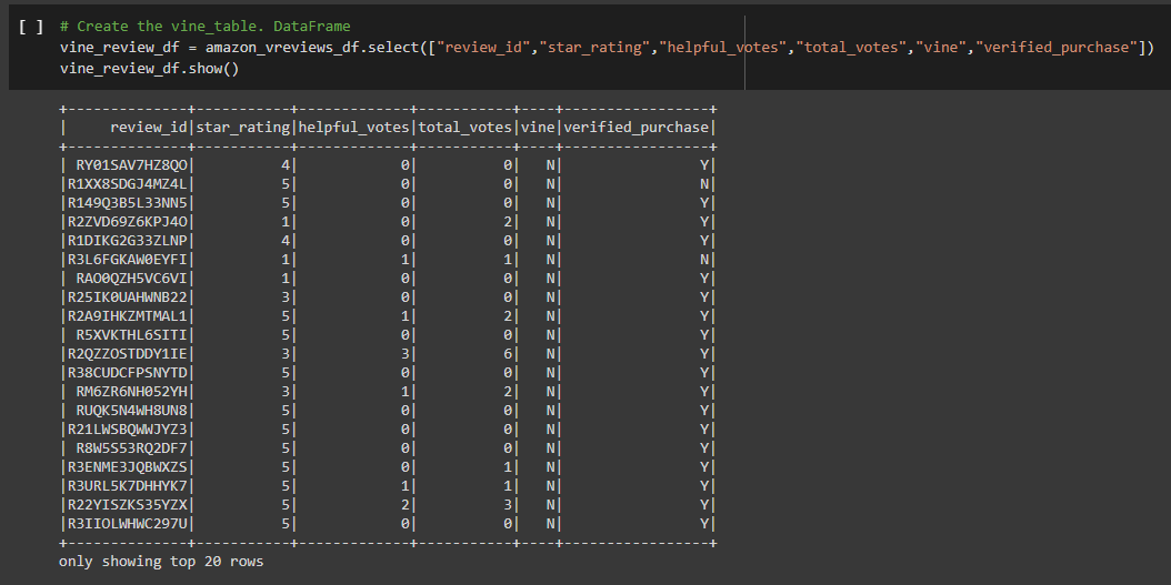 GitHub - BLuckoo/Amazon_Vine_Analysis: Module 16 Challenge using AWS, PySpark, Pandas, SQL for ...
