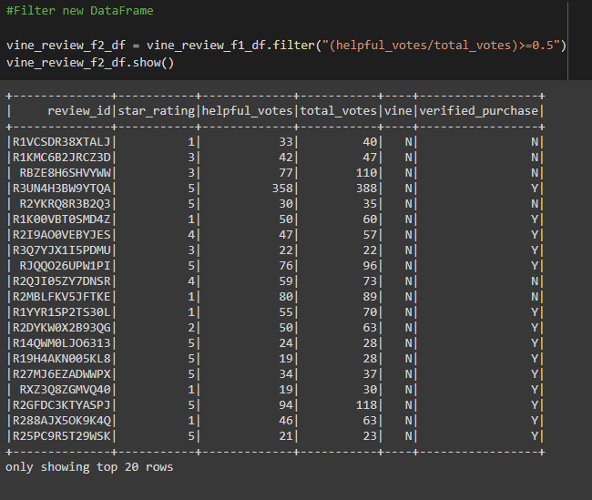 GitHub - BLuckoo/Amazon_Vine_Analysis: Module 16 Challenge using AWS, PySpark, Pandas, SQL for ...