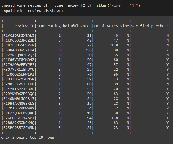 GitHub - BLuckoo/Amazon_Vine_Analysis: Module 16 Challenge using AWS, PySpark, Pandas, SQL for ...